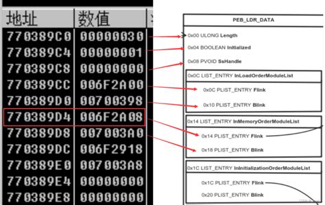 恶意代码行为 获取kernel32基址 peb搜索及利用od分析 peb找kernel32 csdn博客