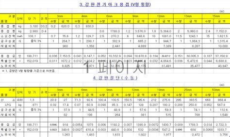 기계설비공사 배관 일위대가 네이버 블로그