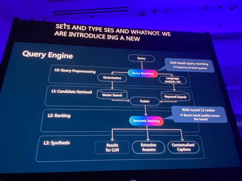 Azure Ai Searchの裏側【ragの精度改善手法】