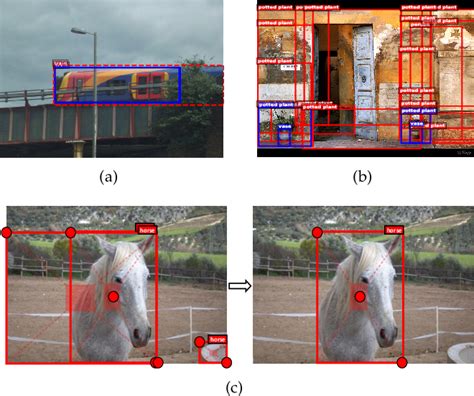 Figure From CenterNet For Object Detection Semantic Scholar