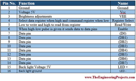 Lcd Interfacing With Microcontrollers The Engineering Projects