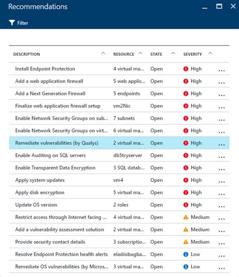 Vulnerability Assessment In The Azure Security Center