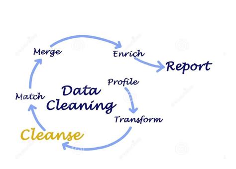 Do Excel Data Cleaning Excel Data Entry And Data Cleanup By Lawishsingh Fiverr
