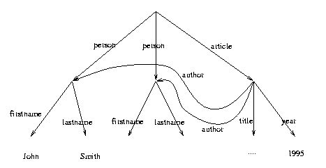 XML QL A Query Language For XML