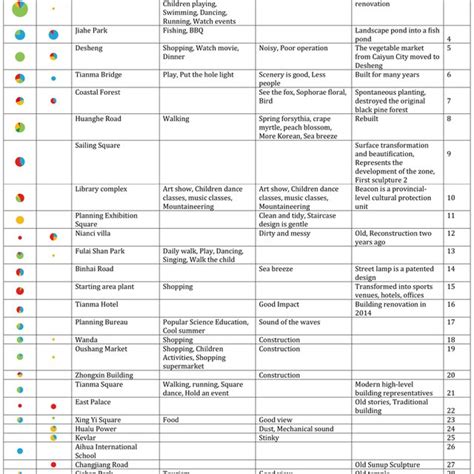 Overall Assessment Table Download Scientific Diagram