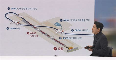 최후의 선택에 필요했던 3가지 조건동체착륙 사고 조사의 핵심
