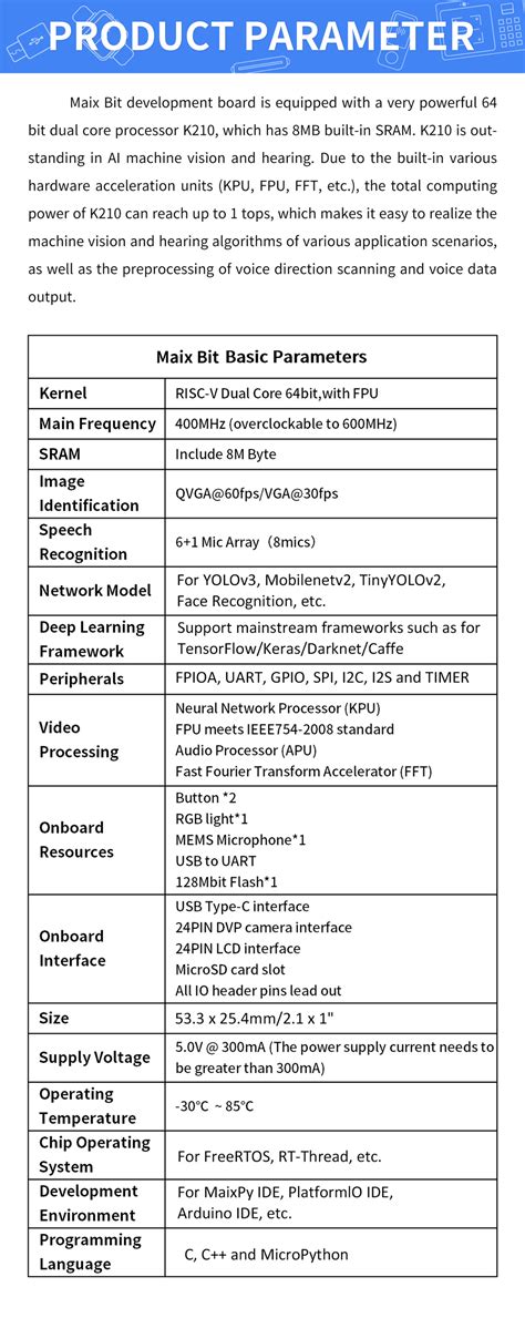 Sipeed Maix Bit Kit Risc V Ai Iot Development Board With 24 Inch