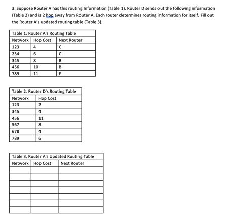 solved 3 suppose router a has this routing information