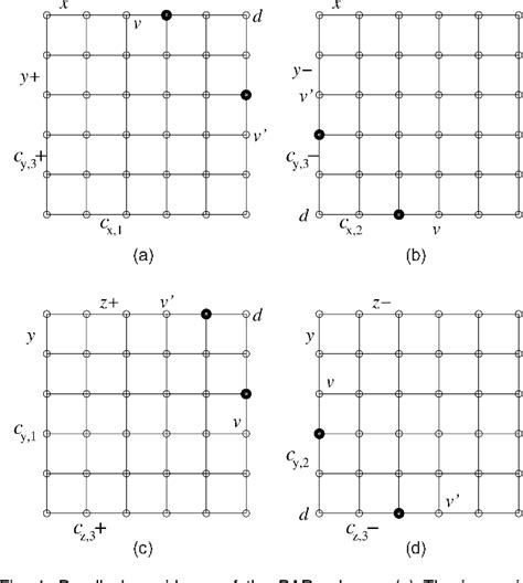 Figure 1 From Practical Deadlock Free Fault Tolerant Routing In Meshes