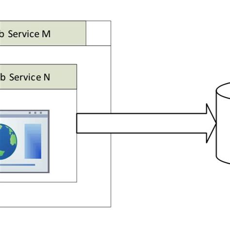 hierarchical dependency download scientific diagram