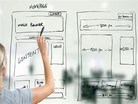 everything you need to know about custom web development by web