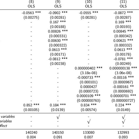 Instrumental Variable Regression Download Scientific Diagram