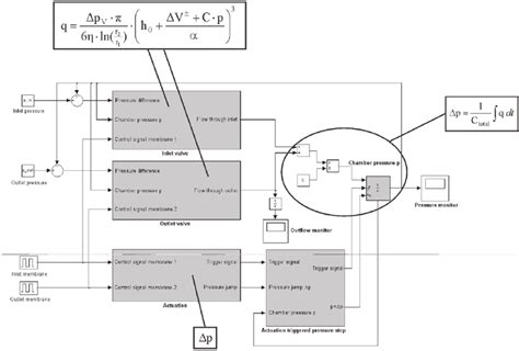 Block Diagram Of The Lumped Parameter Model Download Scientific Diagram