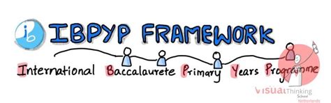 Ib Pyp Framework Working And Importance With Sketch Notes