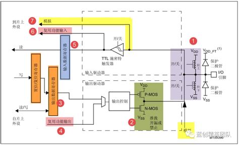 c nanoframework 点灯和按键 之 esp32 董川民