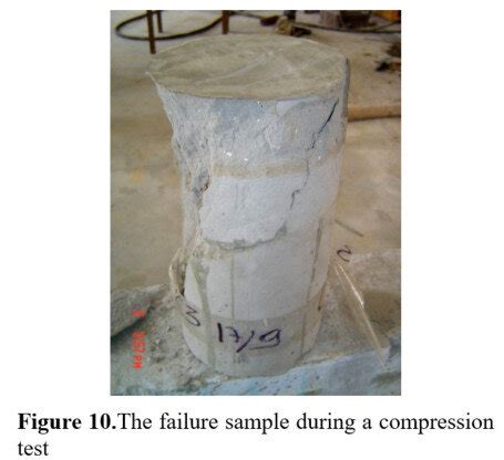 The Failure Sample During A Compression Test Download Scientific Diagram