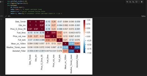 О Филдере с элементами статистики на Pandas Пикабу