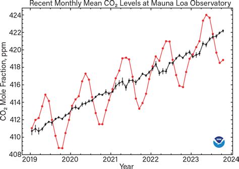 Measuring Regional Pollution With Low And Mid Cost Sensors Aiche