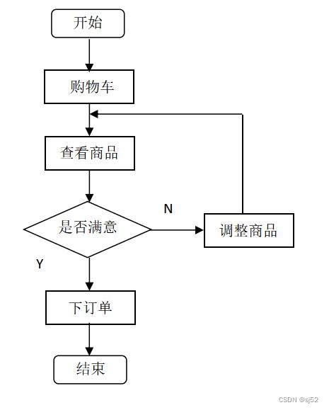 基于web的仿小米在线商城 Javajspservletmysqljdbccssjsjquery 购物网站 （课设 毕设仿