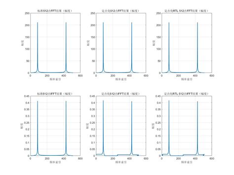 Github Astron Fjhfftpipelinemultimode This Design Implements The