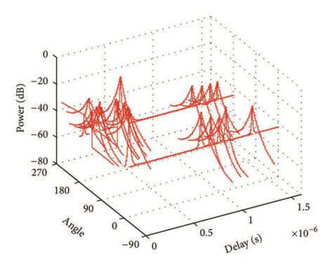 Extracted S V Model Functions For 24 Ghz Download Scientific Diagram