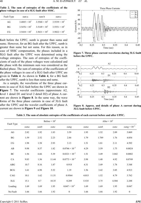 Wavelet Entropy Based Algorithm For Fault Detection And Classification