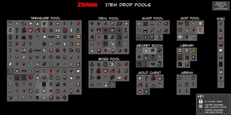 The Binding Of Isaac Rebirth Item Guide Prje
