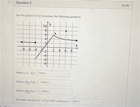 Solved Use The Graph Of F X To Answer The Following Chegg