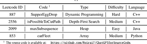 Table 1 From The Effectiveness Of Large Language Models Chatgpt And
