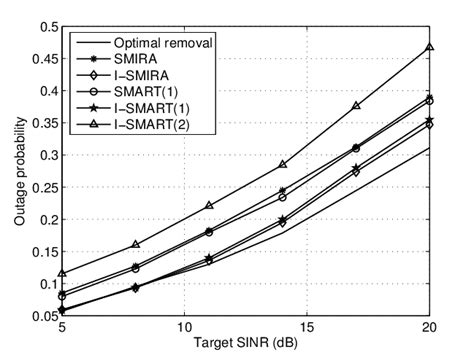 Spectrum Sharing Among Primary And Secondary Users Download Scientific Diagram