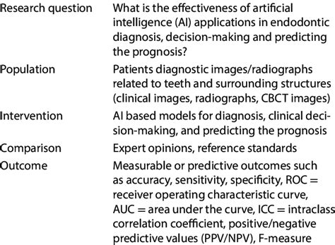 Description Of The PICO P Population I Intervention C Download Scientific Diagram