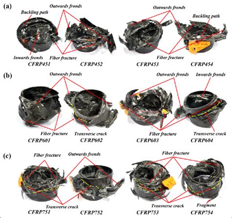 Thin Walled Cfrp Tubes After Quasi Static Compressive Test A 45 Download Scientific Diagram