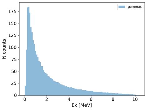 up down sampling phase space data using gaussian kde — particle phase