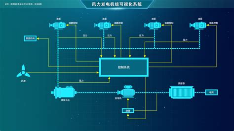 智慧风电场可视化 Web组态集控中心远程监控 哔哩哔哩