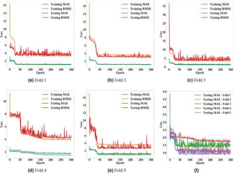 Accuracy Of The Proposed Method For Estimating Non Linear Elastic Download Scientific Diagram