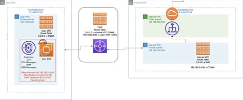 Terraform Error Creating Route In Route Table With Destination 192