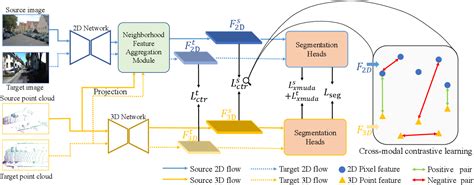 Figure 1 From Cross Modal Contrastive Learning For Domain Adaptation In 3d Semantic Segmentation