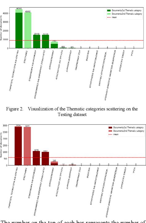 Figure 2 From Thematic Categorization On University Records Semantic