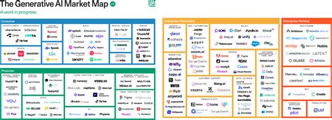 생성형 Ai의 종류와 용도