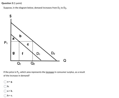 Solved Which Of The Following Is A Determinant Of The Demand