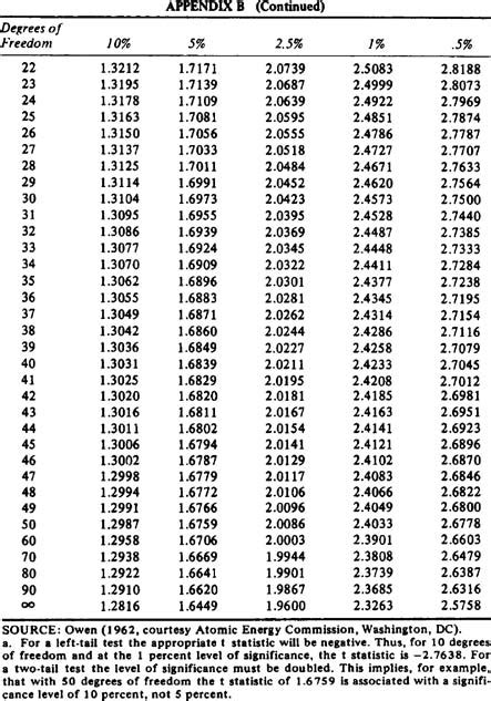 Sage Research Methods Understanding Regression Analysis