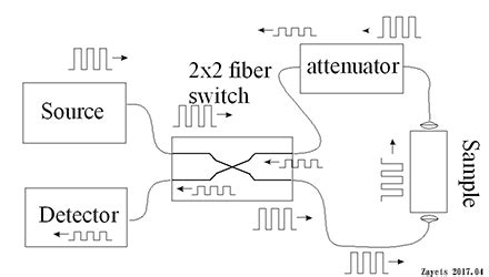 Non Linear Optical Measurements Research V Zayets