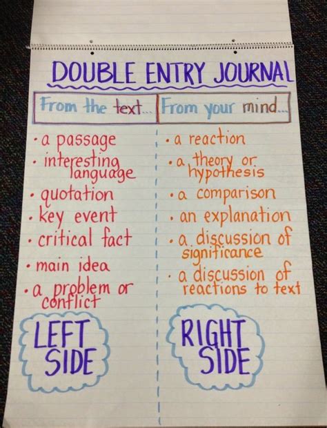Double Entry Journal Middle School Reading School Reading Reading