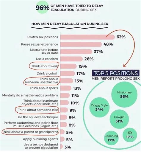 24 Charts Filled With Random But Interesting Knowledge Ftw Gallery EBaum S World