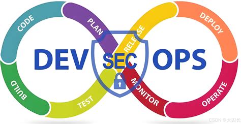 Devsecops集成方案 Csdn博客 Devsecops集成方案 Csdn博客