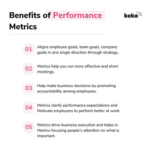Performance Metrics Definition Benefits Key Metrics And What Should You Measure Keka