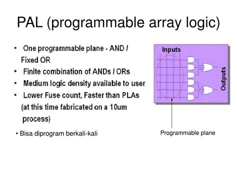 Ppt Programmable Logic Powerpoint Presentation Free Download Id