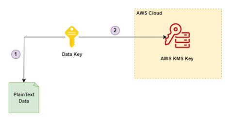 Terraform — Using Private Git Repo As Module Source And Run Through Pipeline By Dipander Goyal