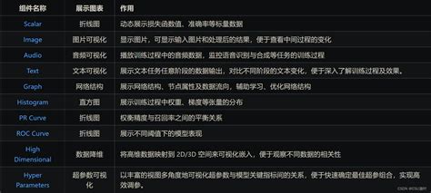 Visualdl初体验 Csdn博客