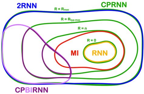 A Tensor Decomposition Perspective On Second Order Rnns